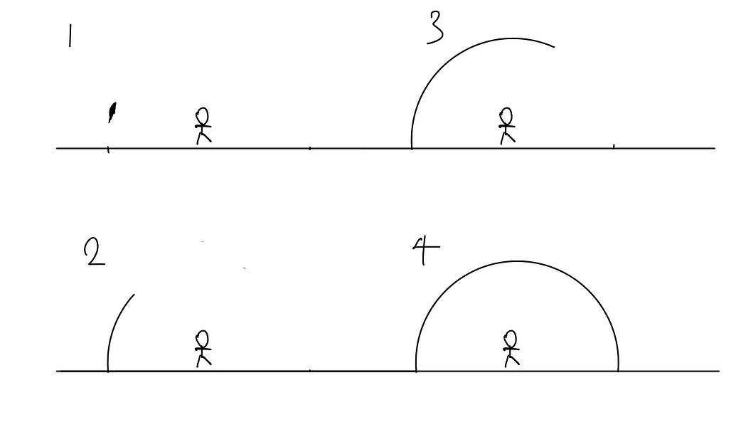 How Can I Create Script That Spread Color From One Point To The Entire Parts Surface