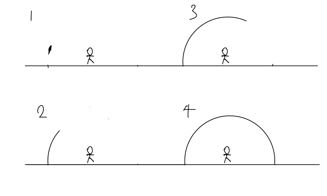 How Can I Create Script That Spread Color From One Point To The Entire Parts Surface
