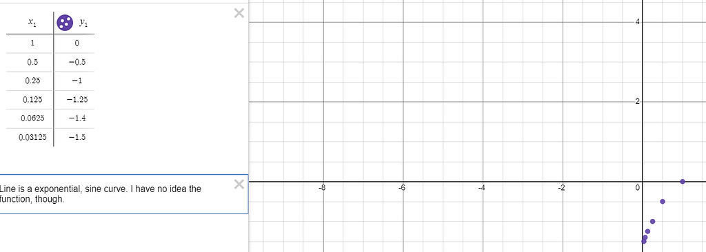 Help determining a function for a given table of values - Education ...