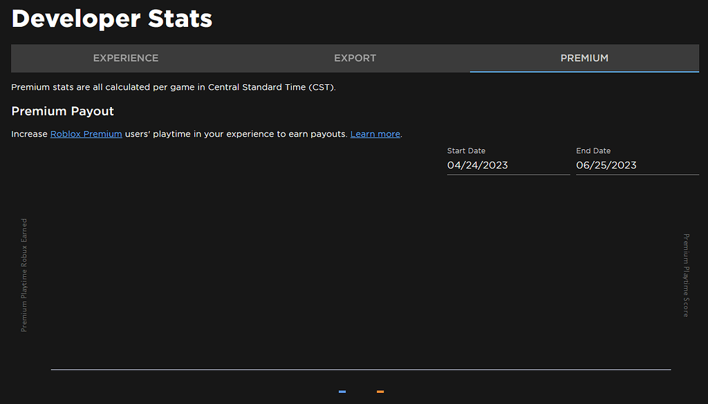 How long until my data shows up on the Premium Payout graph? - Platform ...