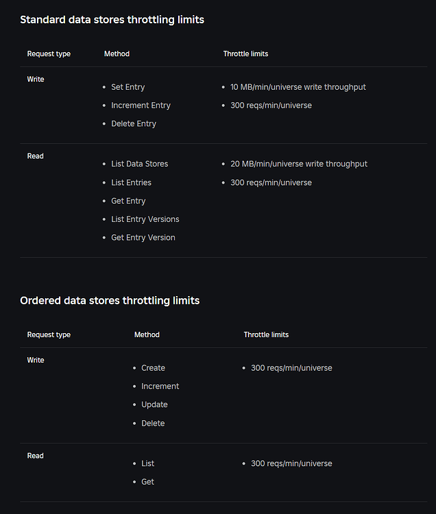 Datastore Limits - Scripting Support - Developer Forum | Roblox