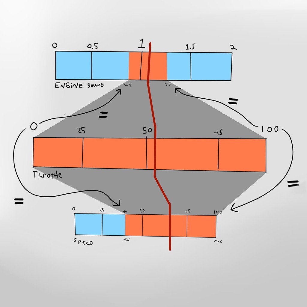 How Do I Get A Percentage Between Two Numbers From Two Other Numbers? - Scripting Support ...