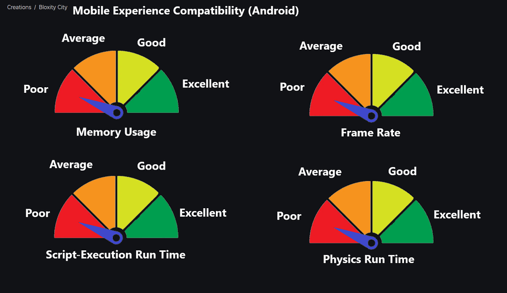 Cross-device Memory and Performance Level Panel - Website Features ...