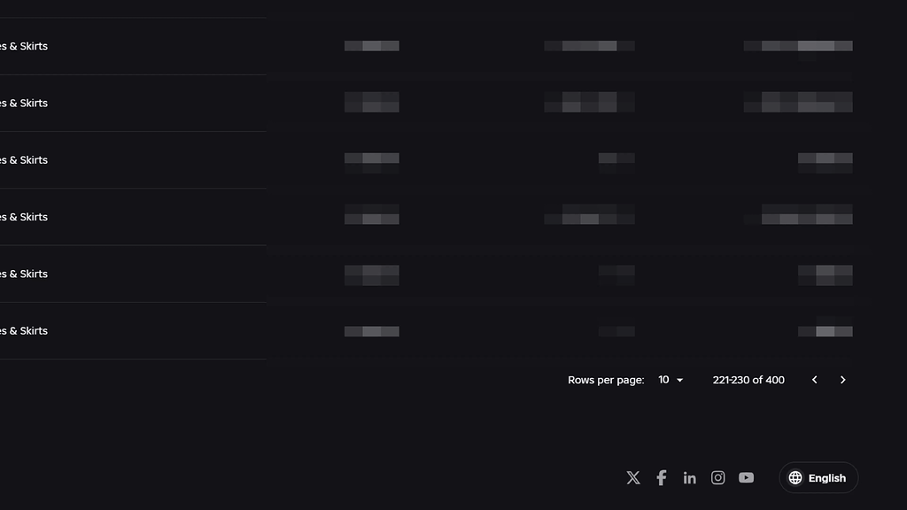 Analytics page display issue - Roblox Application and Website Bugs ...