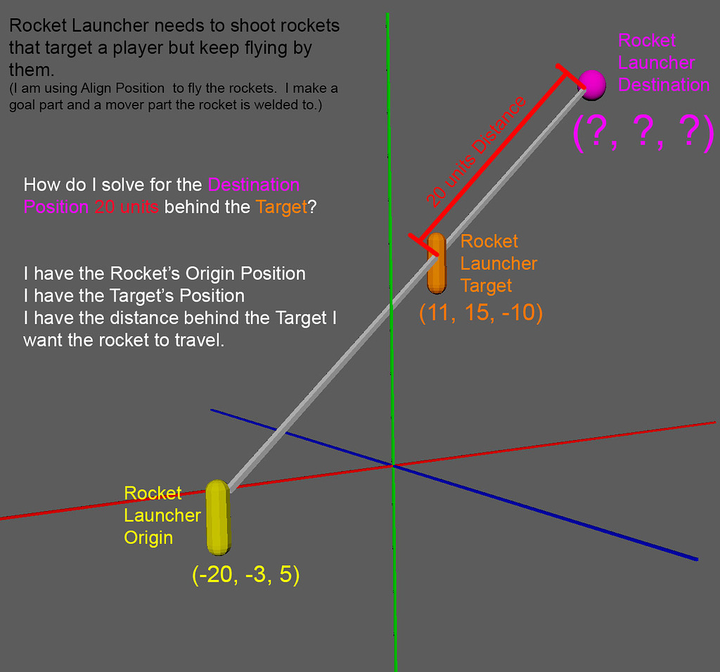 Getting the position behind a player for a Non Homing Rocket - Scripting Support - Developer ...
