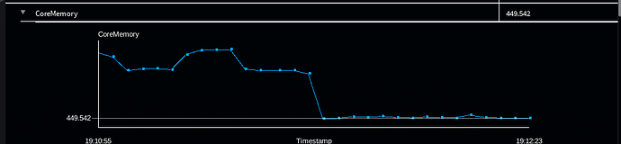 Help with memory usage - Scripting Support - Developer Forum | Roblox