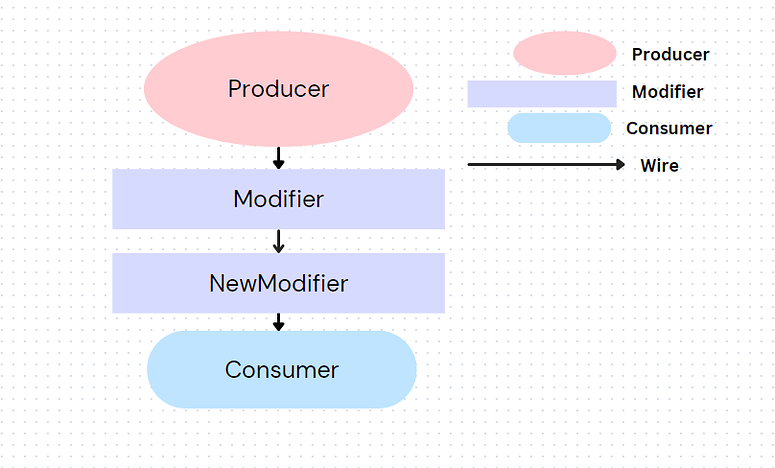 Audio Graphing: Managing the new audio apis with a graph - Community ...