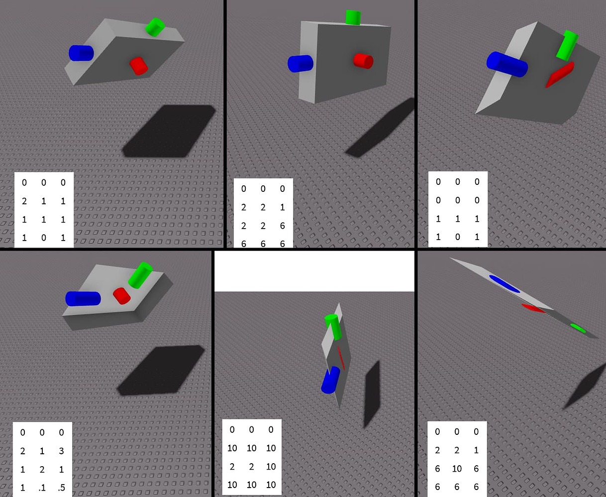 What CFrame's 3rd vector did... (CFrame.new(X, Y, Z, 1, 0, 0, 0, >> -1