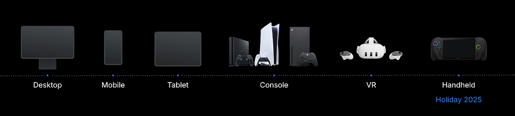 Handheld Ready: Optimize Your Creations for Any Device - Announcements ...