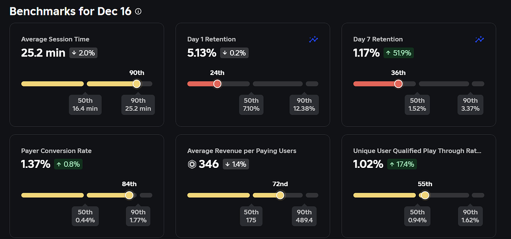 Game stuck at 100 CCU - Creations Feedback - Developer Forum | Roblox