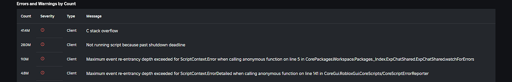 C stack overflow, chat - Engine Bugs - Developer Forum | Roblox