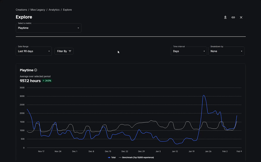 Cumulative Play Time Analytics Not Working - Creator Hub (create.roblox ...