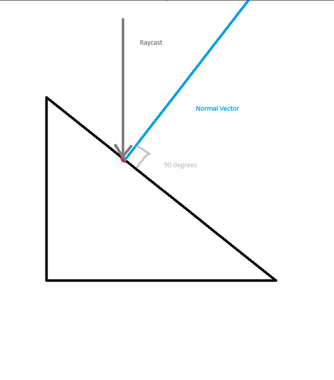 Getting the localized normal of a part - Scripting Support - Developer Forum | Roblox