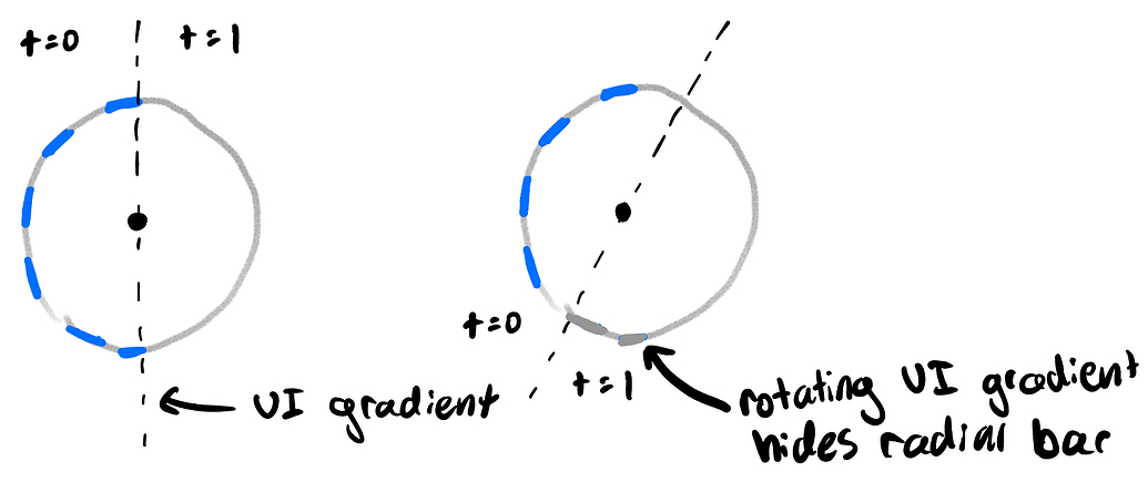 How can I make a Circular Progress Bar with a custom Image? - Scripting Support - Developer ...