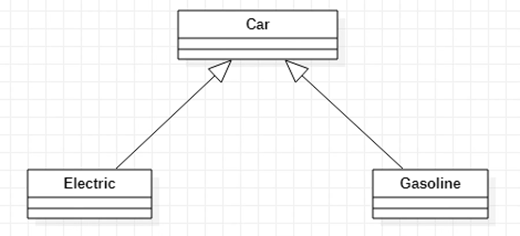 All about Entity Component System - Page 2 - Community Tutorials ...