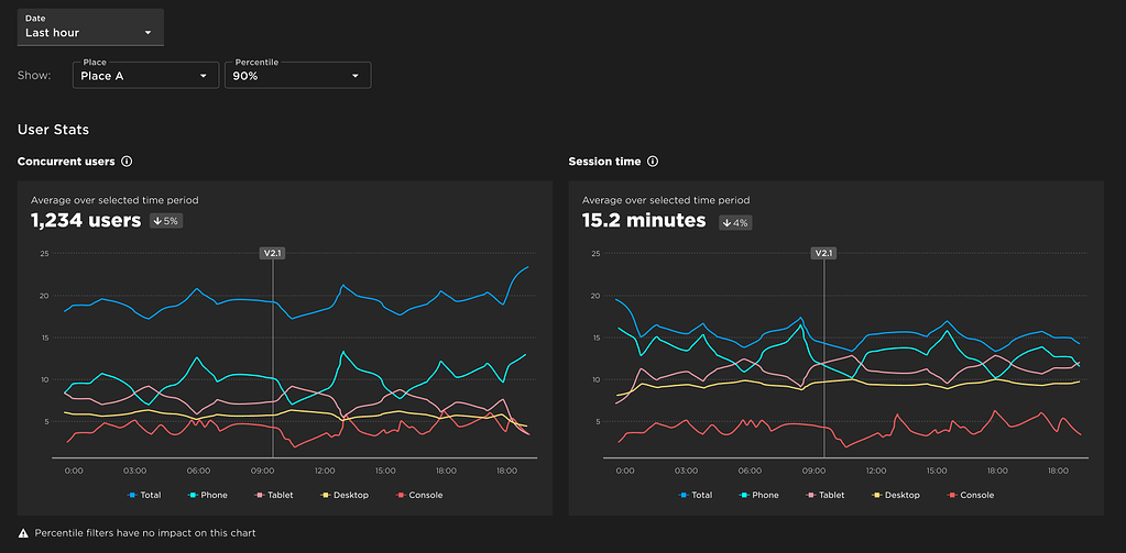 Analytics: Real Time Performance Monitoring and User Metrics - Announcements - Developer Forum ...