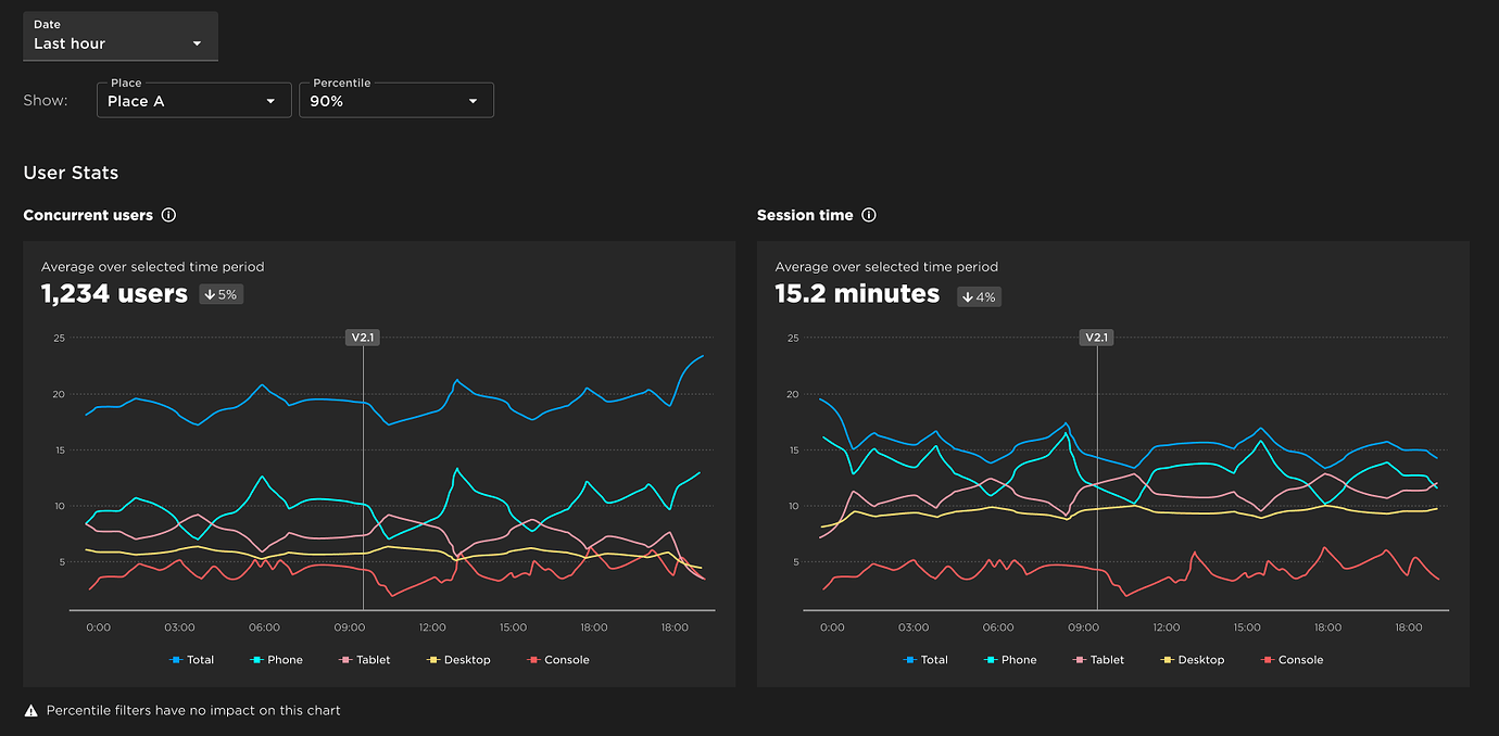 Analytics: Real Time Performance Monitoring and User Metrics ...