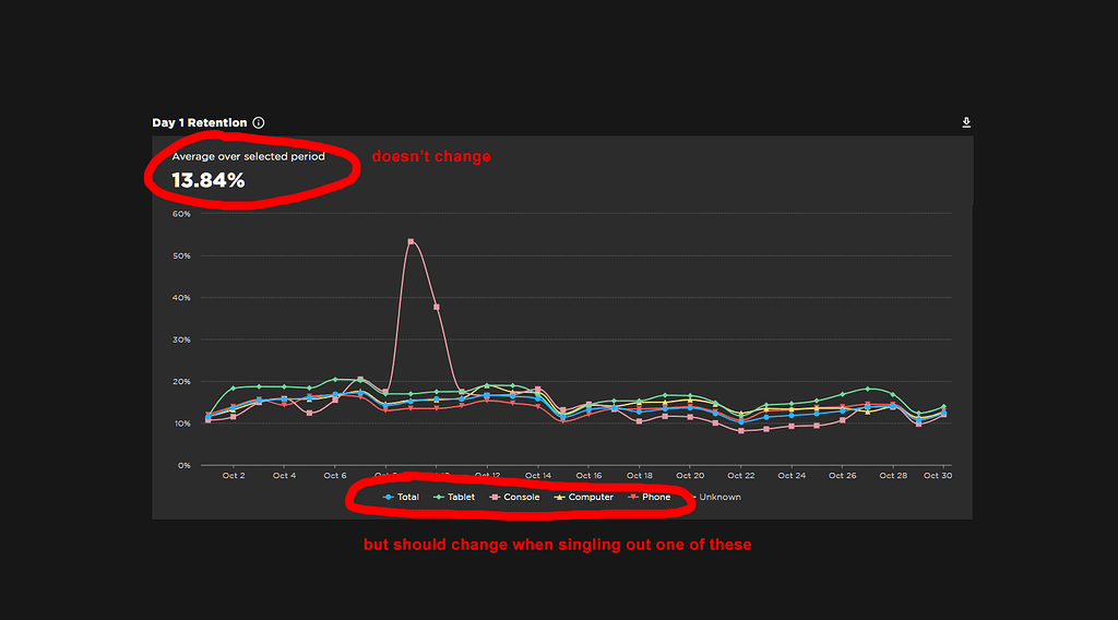 Analytics Dashboard should recalculate "average" values in graphs when ...