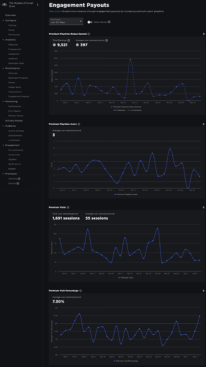 Analytics: View Sales and Revenue by Product for Your Developer ...