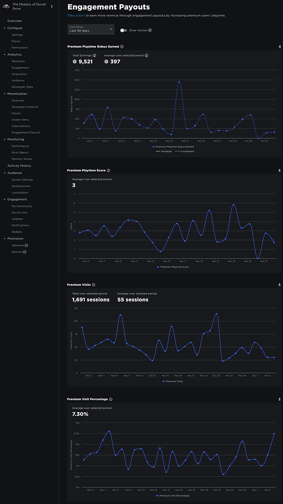 Analytics: View Sales and Revenue by Product for Your Developer Products, Passes, and Avatar ...