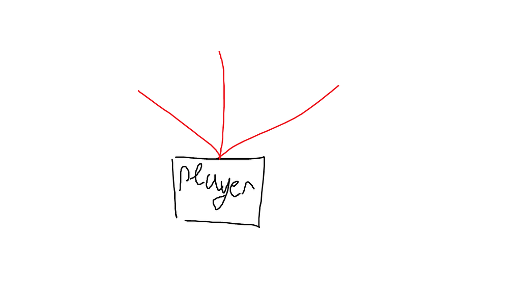 Cframeangles Are Weird Scripting Support Developer Forum Roblox