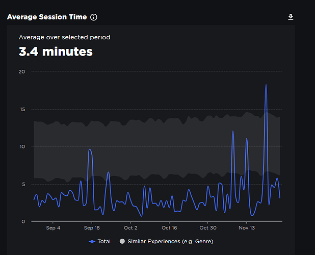 I am really confused about new developer analytics and my Average ...