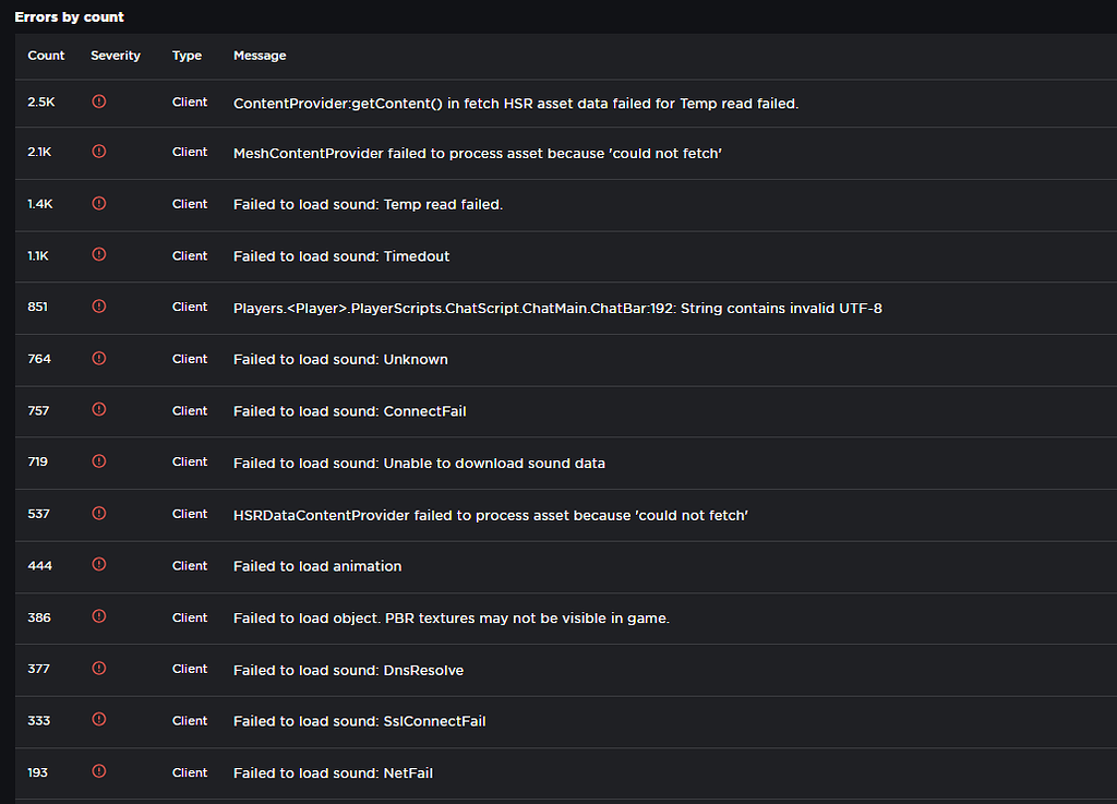 Lots of errors in Monitoring Error Report - Scripting Support - Developer Forum | Roblox