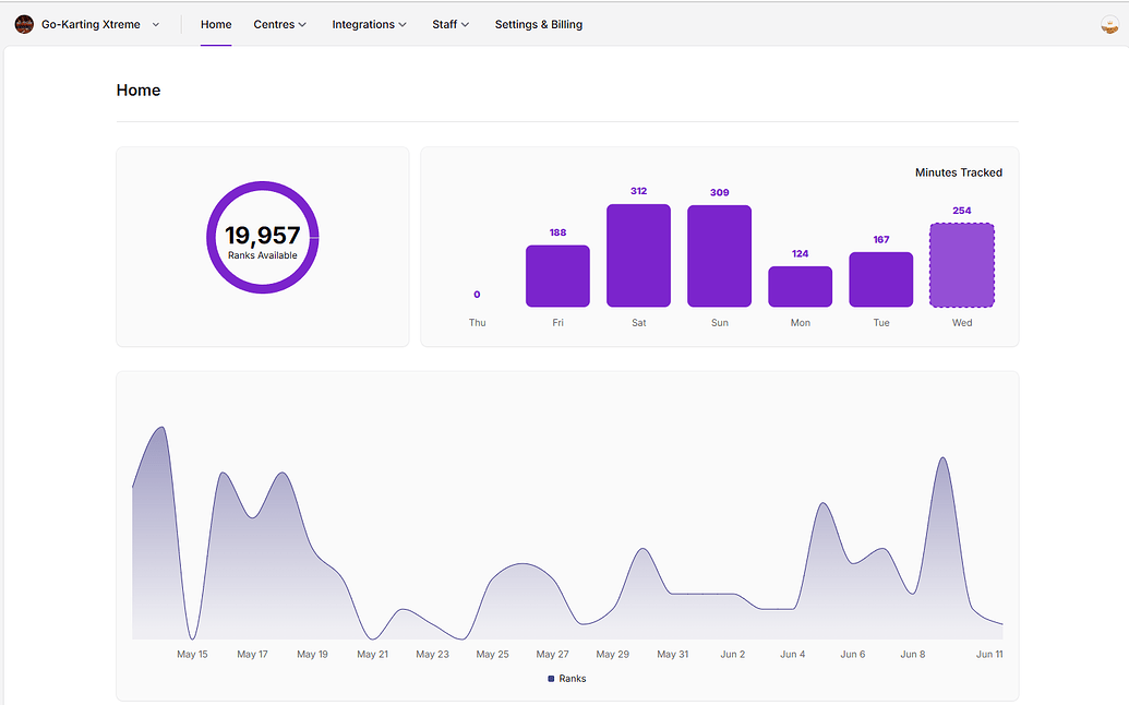 Rankgun - activity tracking, staff management & ranking services ...