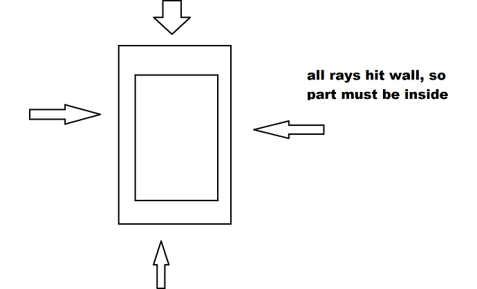 How to universally detect if a part is fully inside a floor - Scripting Support - Developer ...