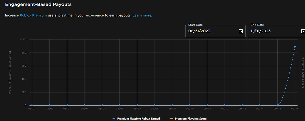 Why is my roblox premium payout stuck in 9/16/2022 - Platform Usage Support - Developer Forum ...