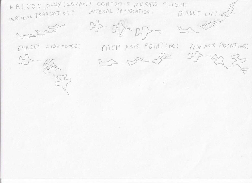 Falcon Blox: CCV/AFTI flight control systems - Creations Feedback ...