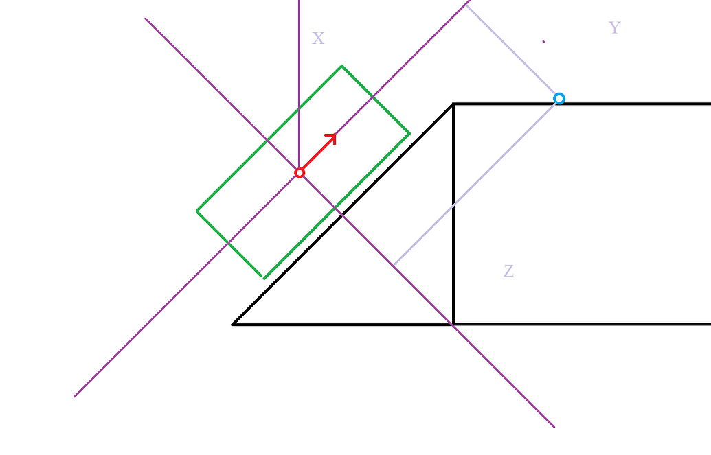 Turret doesn't rotate properly - Scripting Support - Developer Forum | Roblox
