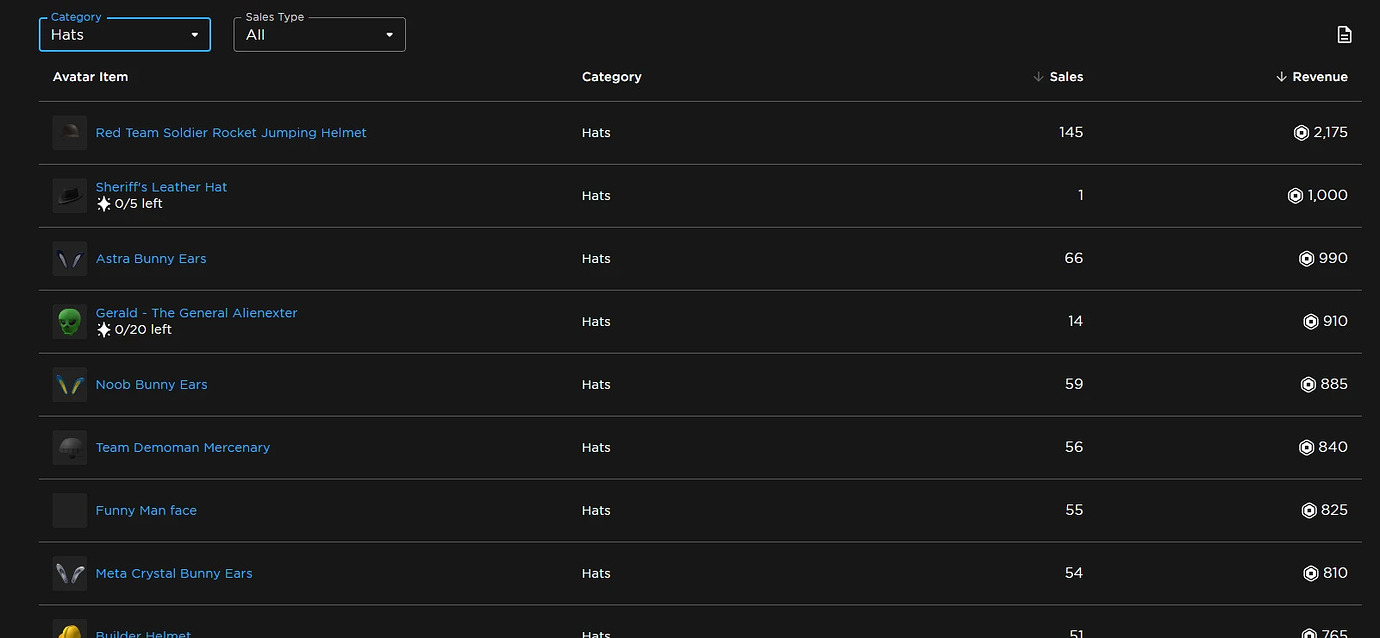 Easier Roblox UGC Accessories/Clothing sales tracking for individual ...