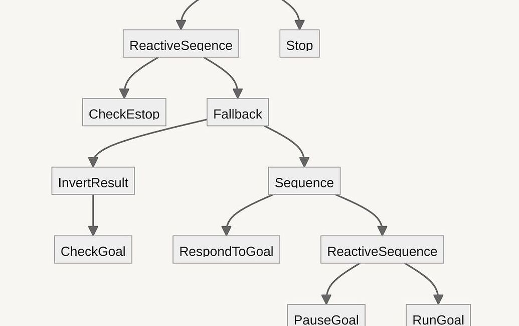 Npc state machine - Scripting Support - Developer Forum | Roblox