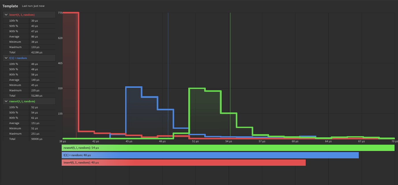 Which one is faster? rawset() or table.insert() - Scripting Support ...