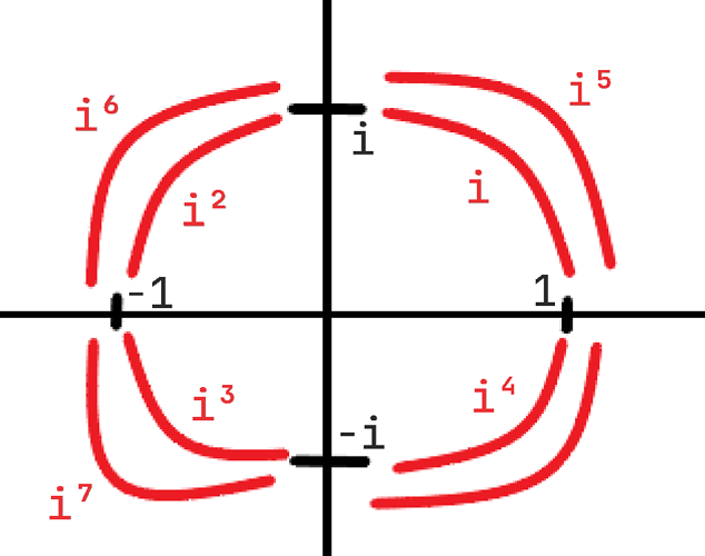 Rotate Objects With Quaternions Definitive Guide Community Tutorials Developer Forum Roblox