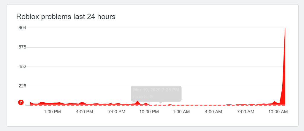 Roblox is down (March 2020) - Bug Reports - Developer Forum | Roblox