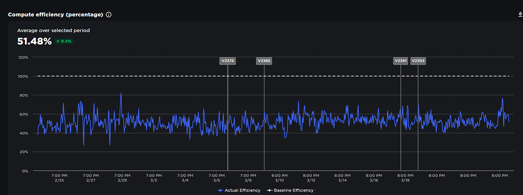 How do I diagnose poor memory client usage + poor compute efficiency? - Game Design Support ...
