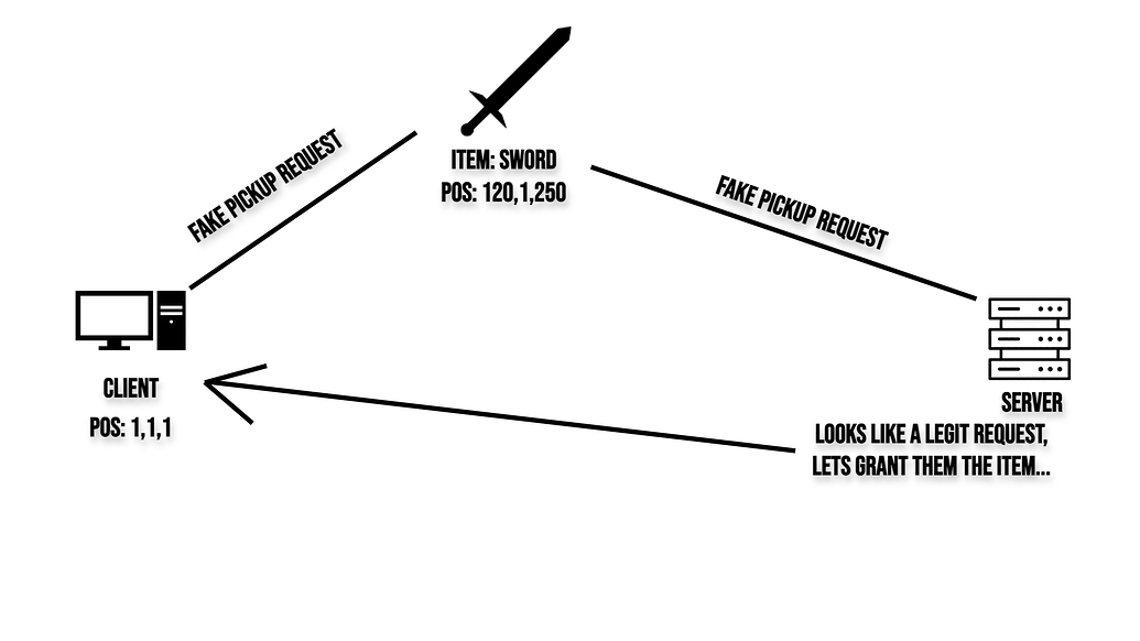 What's a sanity-check? (How do I Implement them?) - Community Tutorials ...