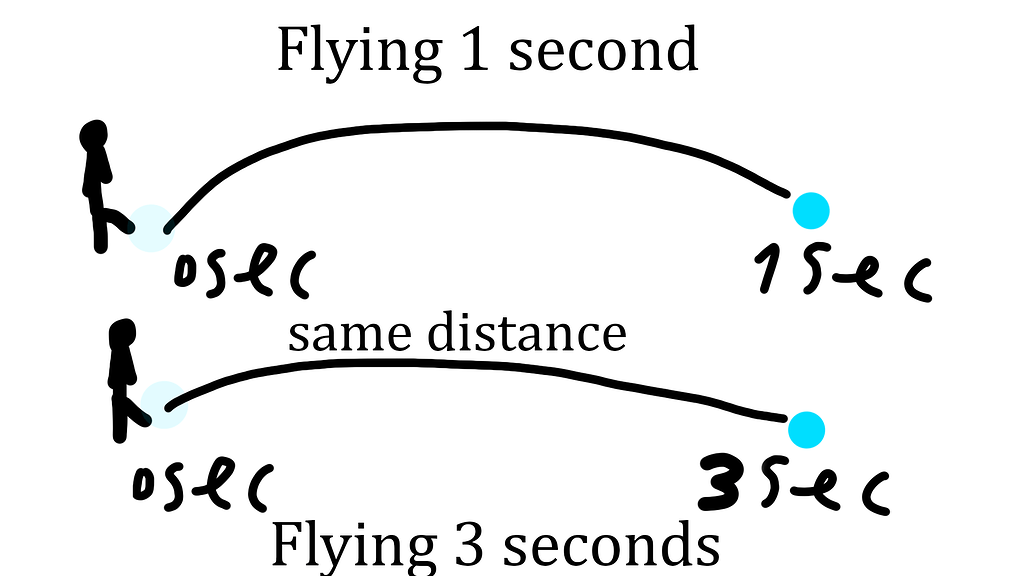How i can slow down applyImpulse speed? - Scripting Support - Developer Forum | Roblox