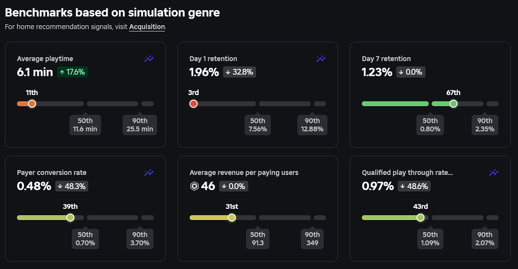 How can I get my game in the algorithm? - Game Design Support ...