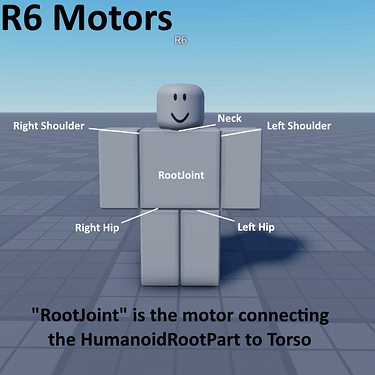 Customizable Ragdoll Module 1.1 (Create your own custom ragdolls ...