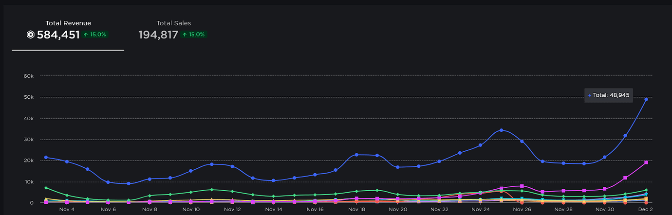 Robux are stuck in pending status for an absurd amount of time compared ...