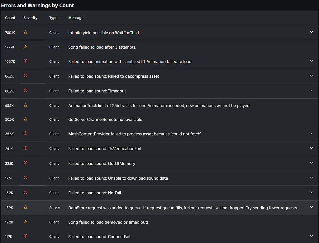Severe Sound Loading Failure — 50–68% of Players Unable to Hear Music ...