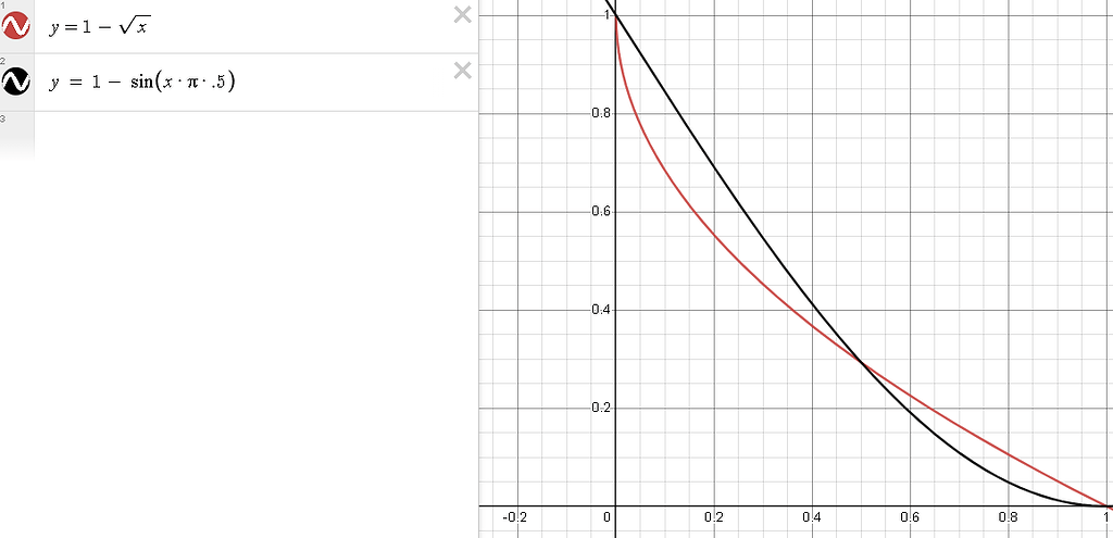 Should I use math.sin() here? - Scripting Support - Developer Forum ...