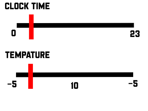 Tempature scaling on time issues - Scripting Support - Developer Forum | Roblox