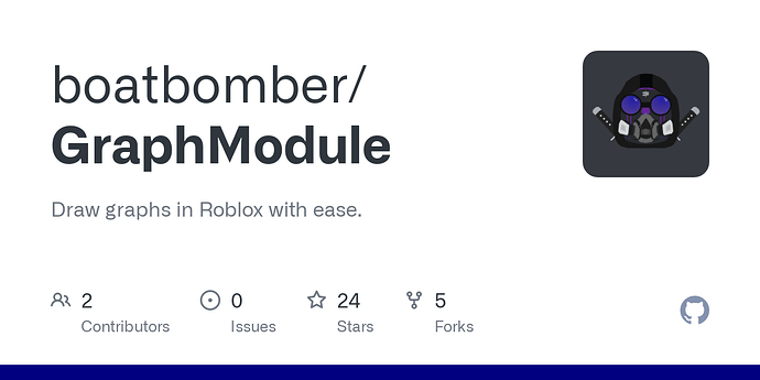 Graph Module- Easily draw graphs of your data - Community Resources ...