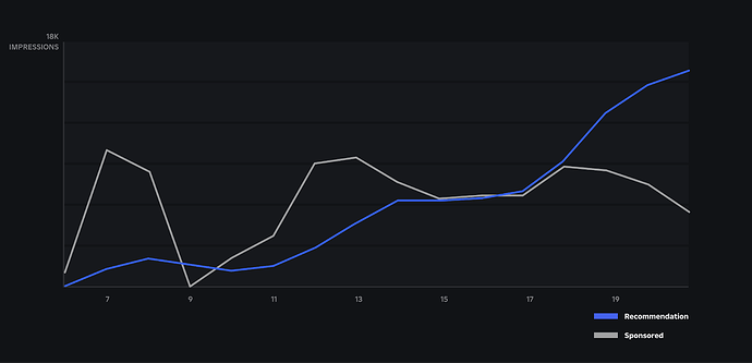 Discovery on Roblox: Past, Present, and Future Vision - Announcements ...