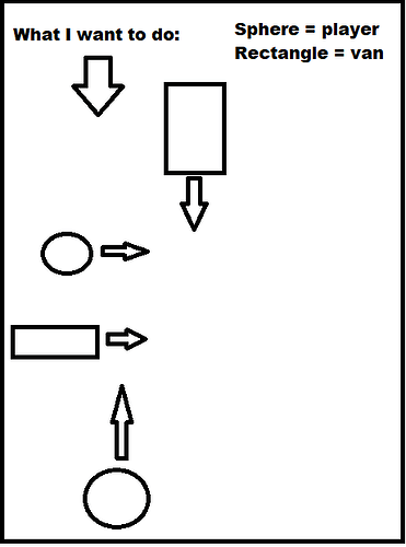 How to get a relative coordinate - Scripting Support - Developer Forum | Roblox