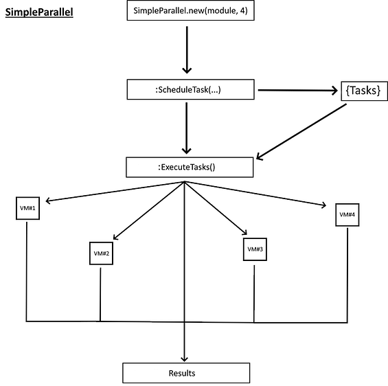 Simpleparallel Conveniently Speed Up Your Scripts By Utilizing